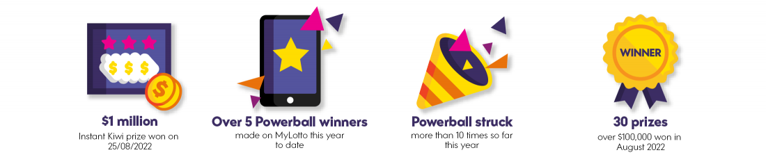 Home page | Lotto NZ