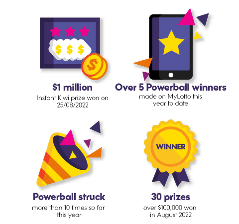 Home page | Lotto NZ