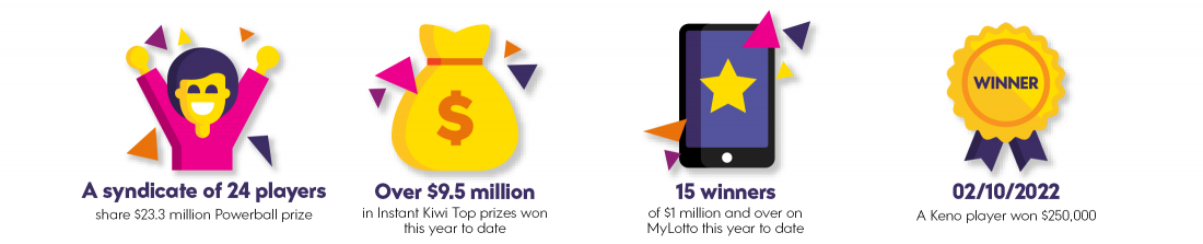 Home page | Lotto NZ