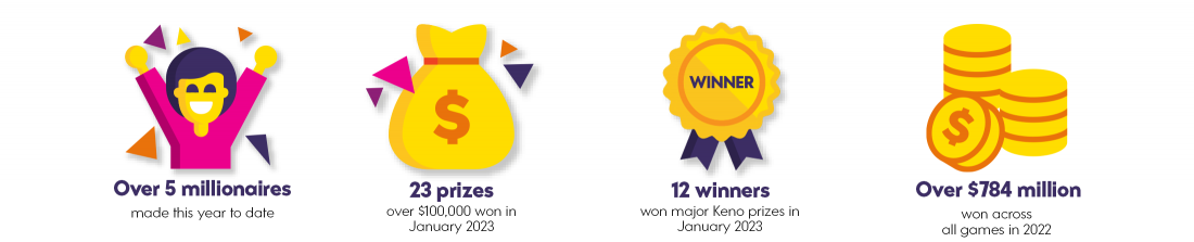 Home page | Lotto NZ