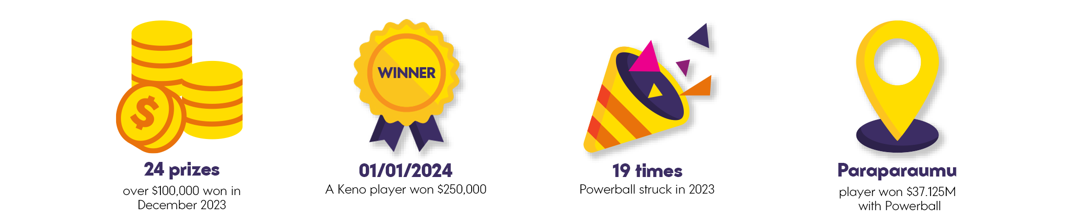 The Official Lotto NZ website