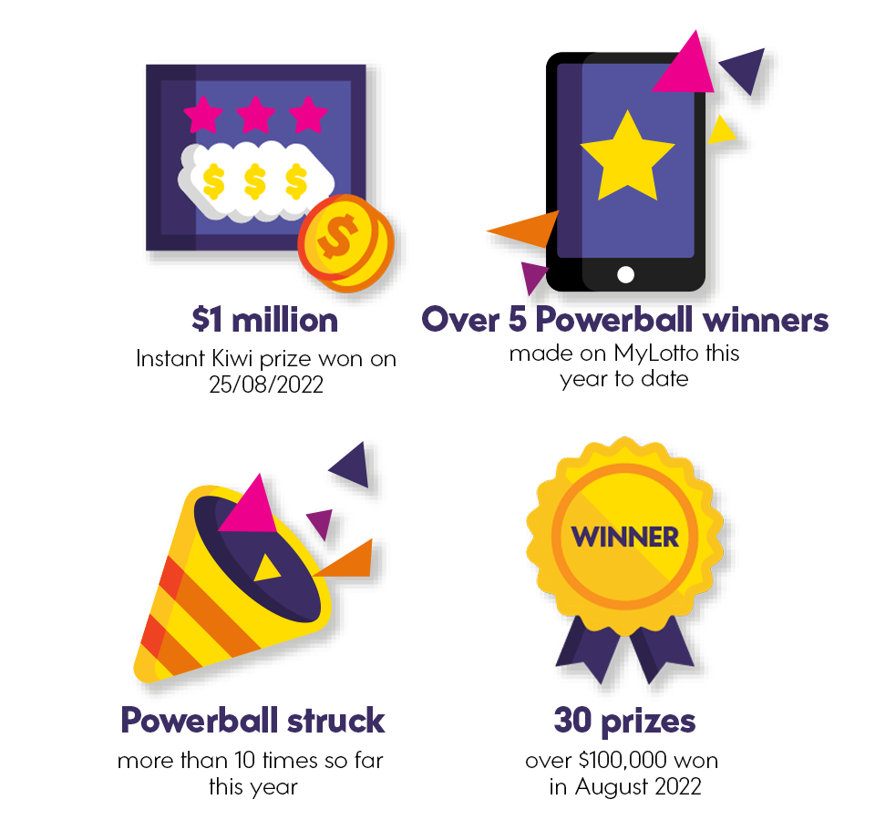 Home page | Lotto NZ