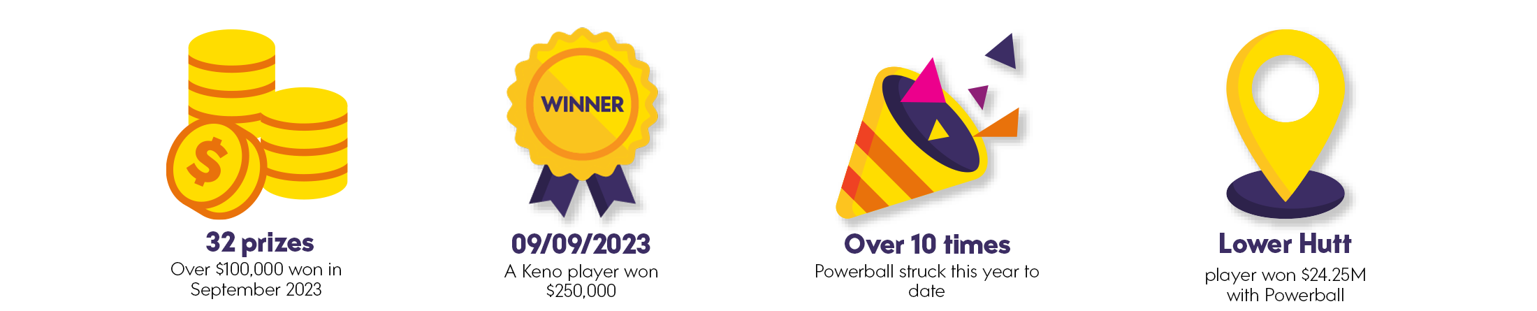 The Official Lotto NZ website