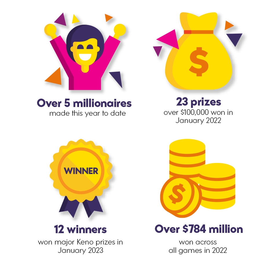 Home page | Lotto NZ