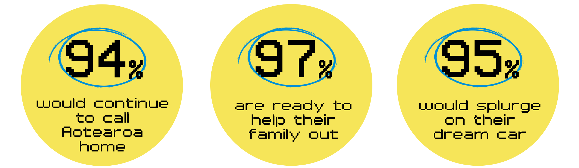 The Official Lotto NZ website